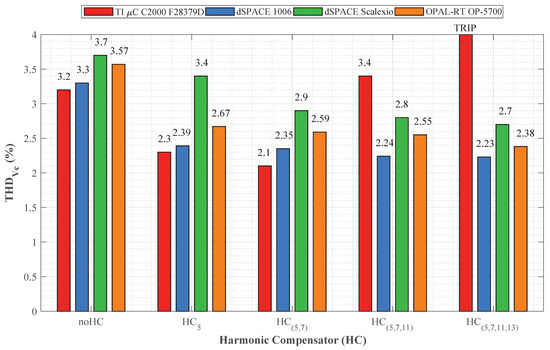 Energies | Free Full-Text | Benchmarking Real-Time Control Platforms Using a Matlab/Simulink ...