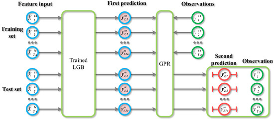 A Novel Hybrid Machine Learning Model for Wind Speed Probabilistic ...