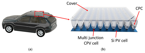 Static Concentrator Photovoltaics Module for Electric Vehicle ...