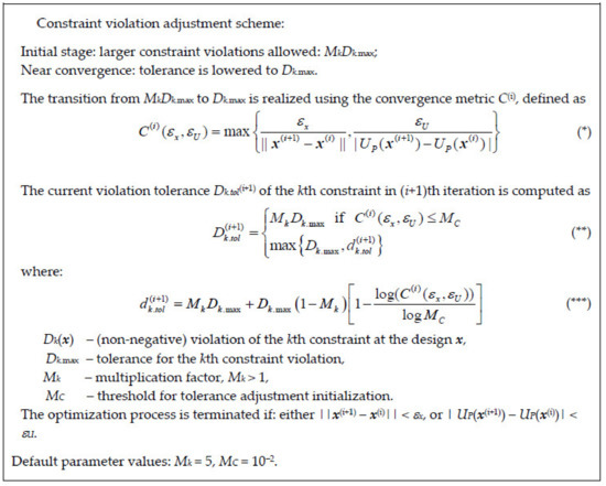 Energies | Free Full-Text | Optimization-Based High-Frequency Circuit Miniaturization through ...