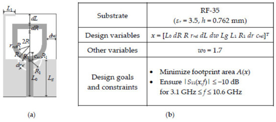 Energies | Free Full-Text | Optimization-Based High-Frequency Circuit Miniaturization through ...