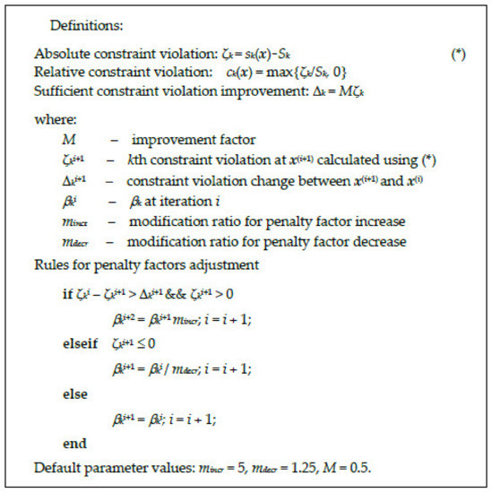 Energies | Free Full-Text | Optimization-Based High-Frequency Circuit Miniaturization through ...