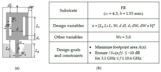 Energies | Free Full-Text | Optimization-Based High-Frequency Circuit Miniaturization through ...