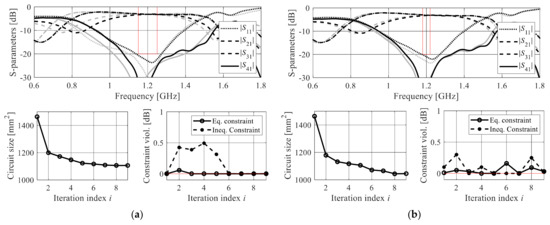 Energies | Free Full-Text | Optimization-Based High-Frequency Circuit Miniaturization through ...