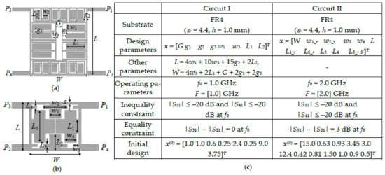 Energies | Free Full-Text | Optimization-Based High-Frequency Circuit Miniaturization through ...