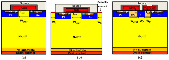 High Performance 3.3 kV SiC MOSFET Structure with Built-In MOS-Channel ...