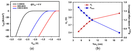 High Performance 3.3 kV SiC MOSFET Structure with Built-In MOS-Channel ...