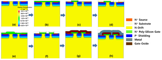 High Performance 3.3 kV SiC MOSFET Structure with Built-In MOS-Channel ...