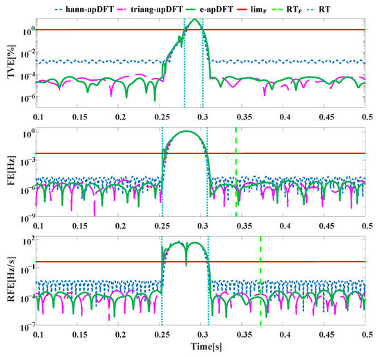 Energies | Free Full-Text | A Novel Synchrophasor Estimation Based on Enhanced All-Phase DFT ...