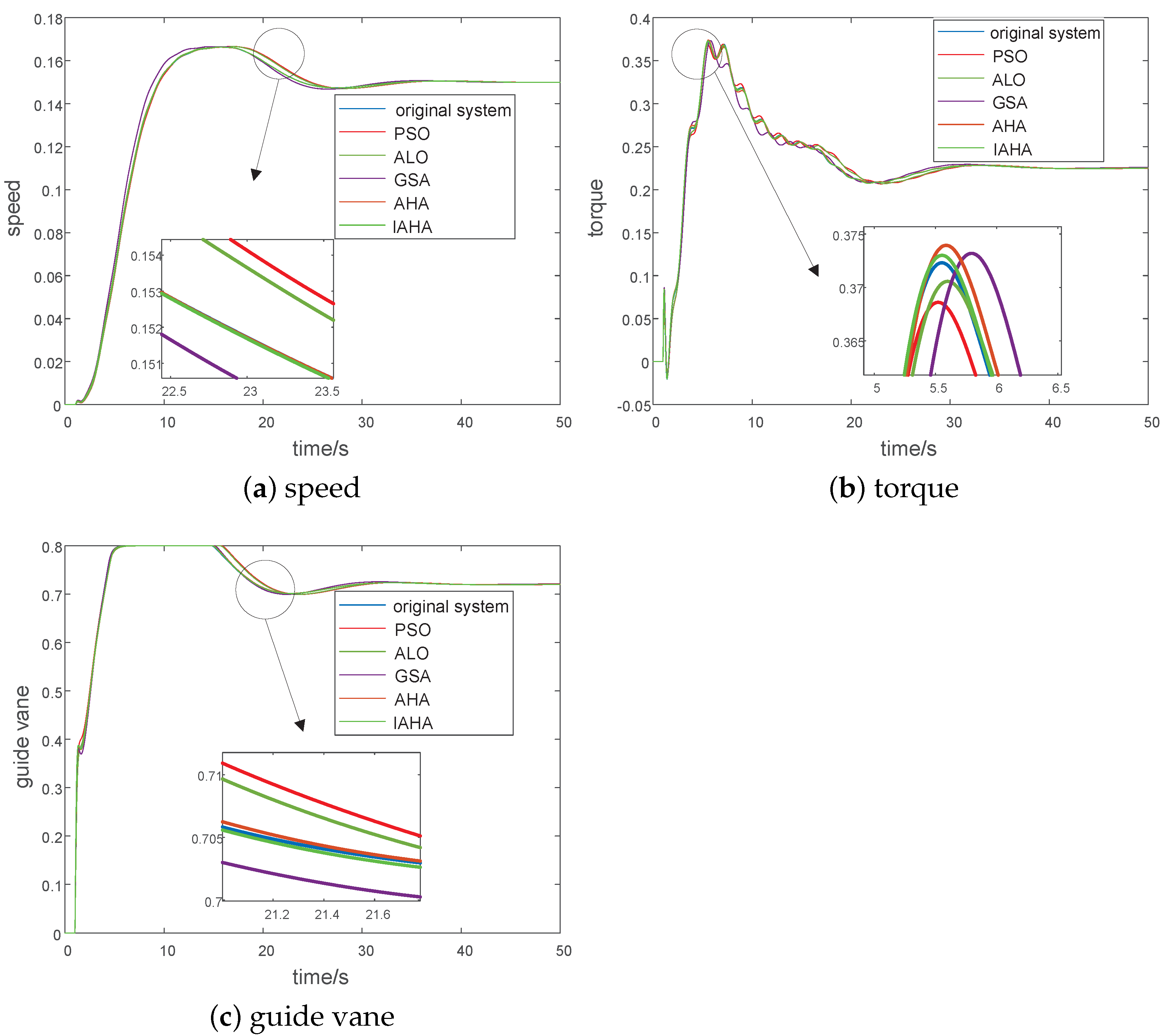 Energies | Free Full-Text | Parameter Identification of a Governing ...