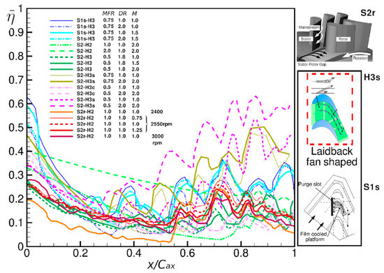Review of Film Cooling in Gas Turbines with an Emphasis on Additive ...