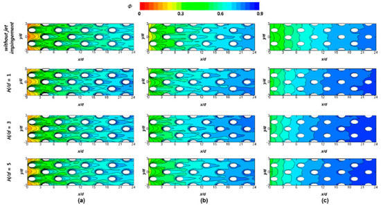 Review of Film Cooling in Gas Turbines with an Emphasis on Additive ...