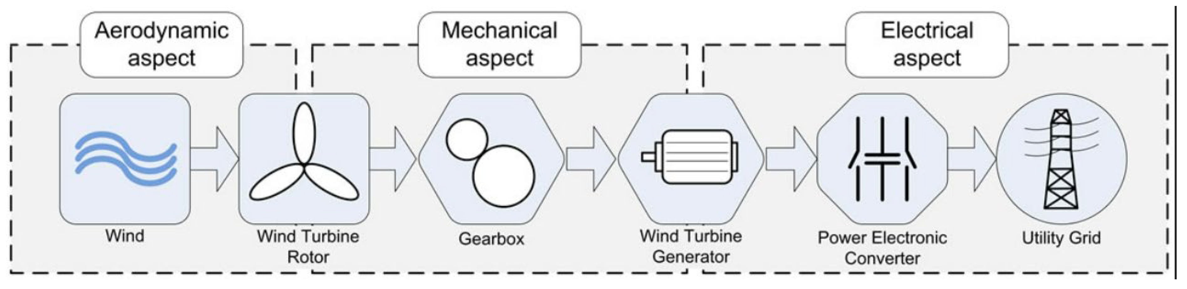 Energies | Free Full-Text | Control of DSTATCOM Using ANN-BP Algorithm for the Grid Connected ...