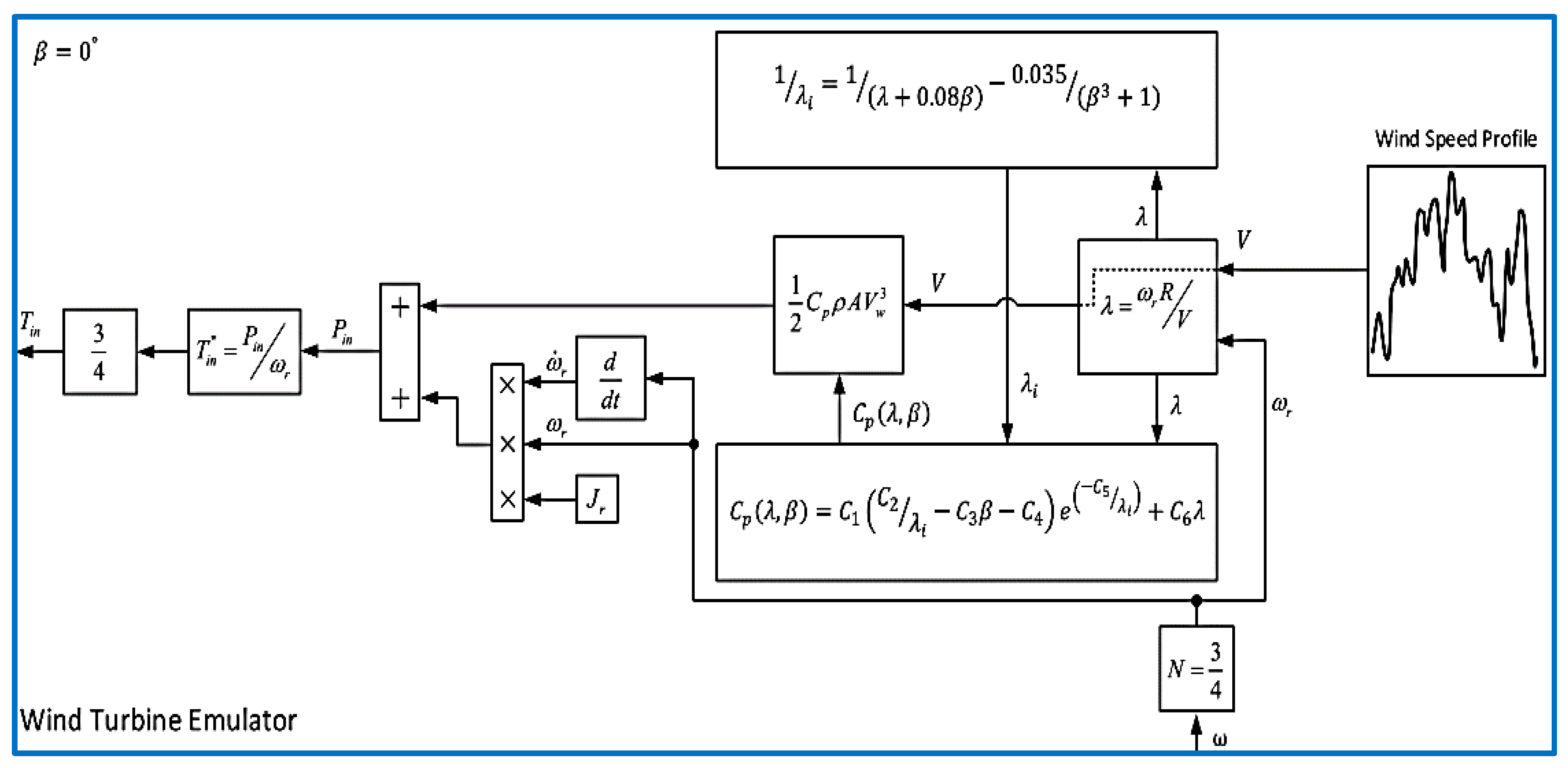 Energies Free Full Text Control Of Dstatcom Using Ann Bp Algorithm For The Grid Connected
