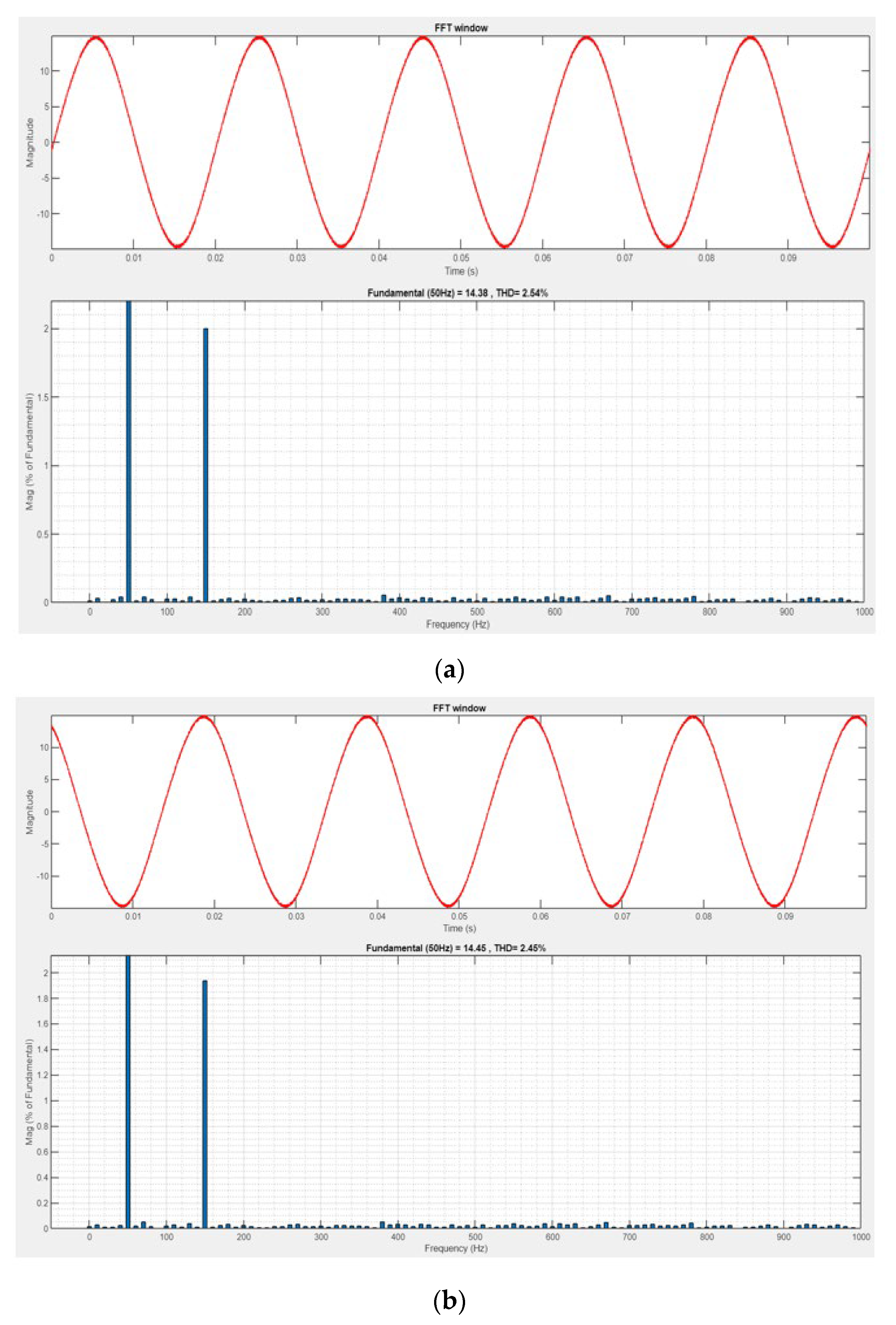 Energies Free Full Text Control Of Dstatcom Using Ann Bp Algorithm For The Grid Connected