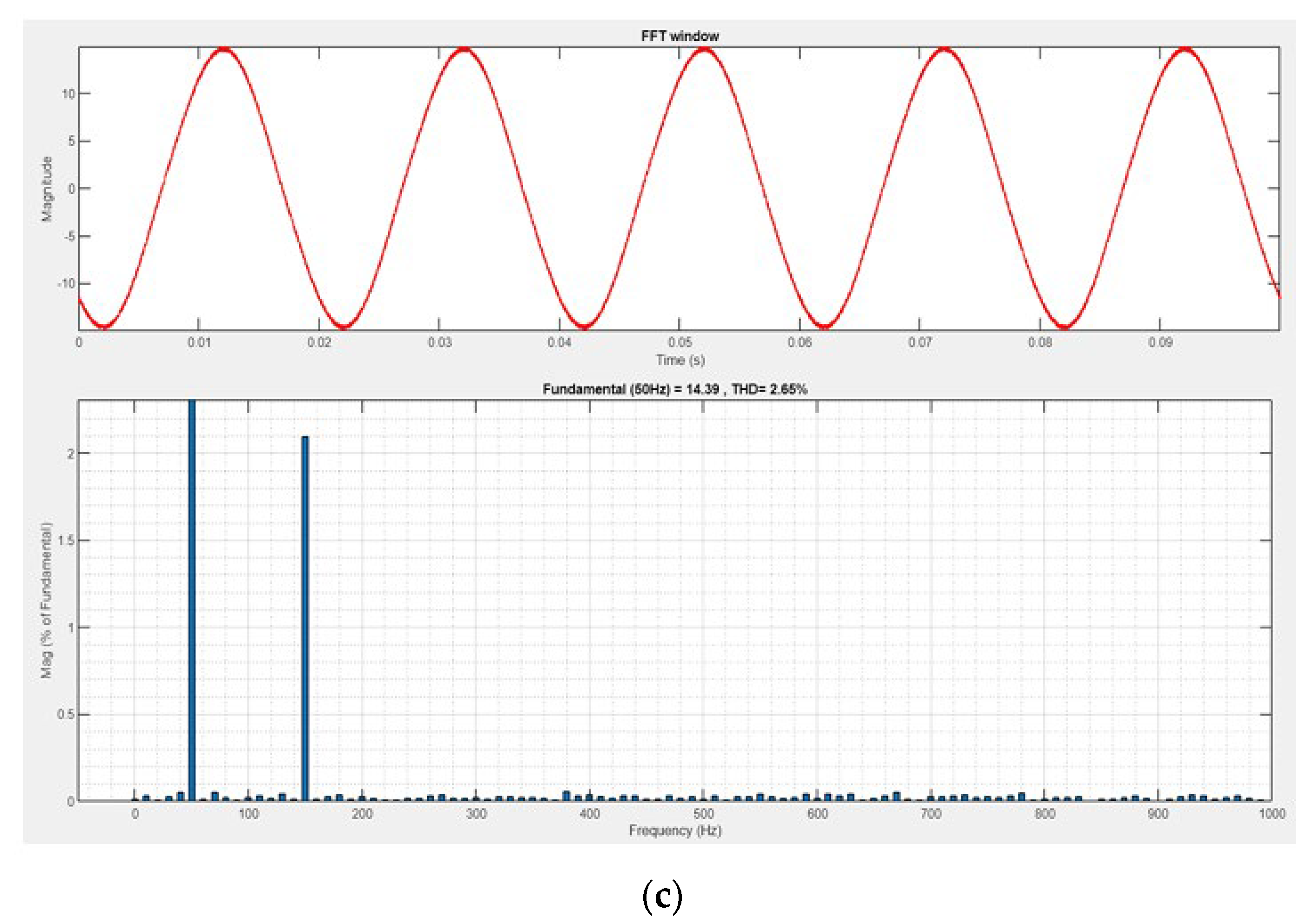 Energies | Free Full-Text | Control of DSTATCOM Using ANN-BP Algorithm for the Grid Connected ...