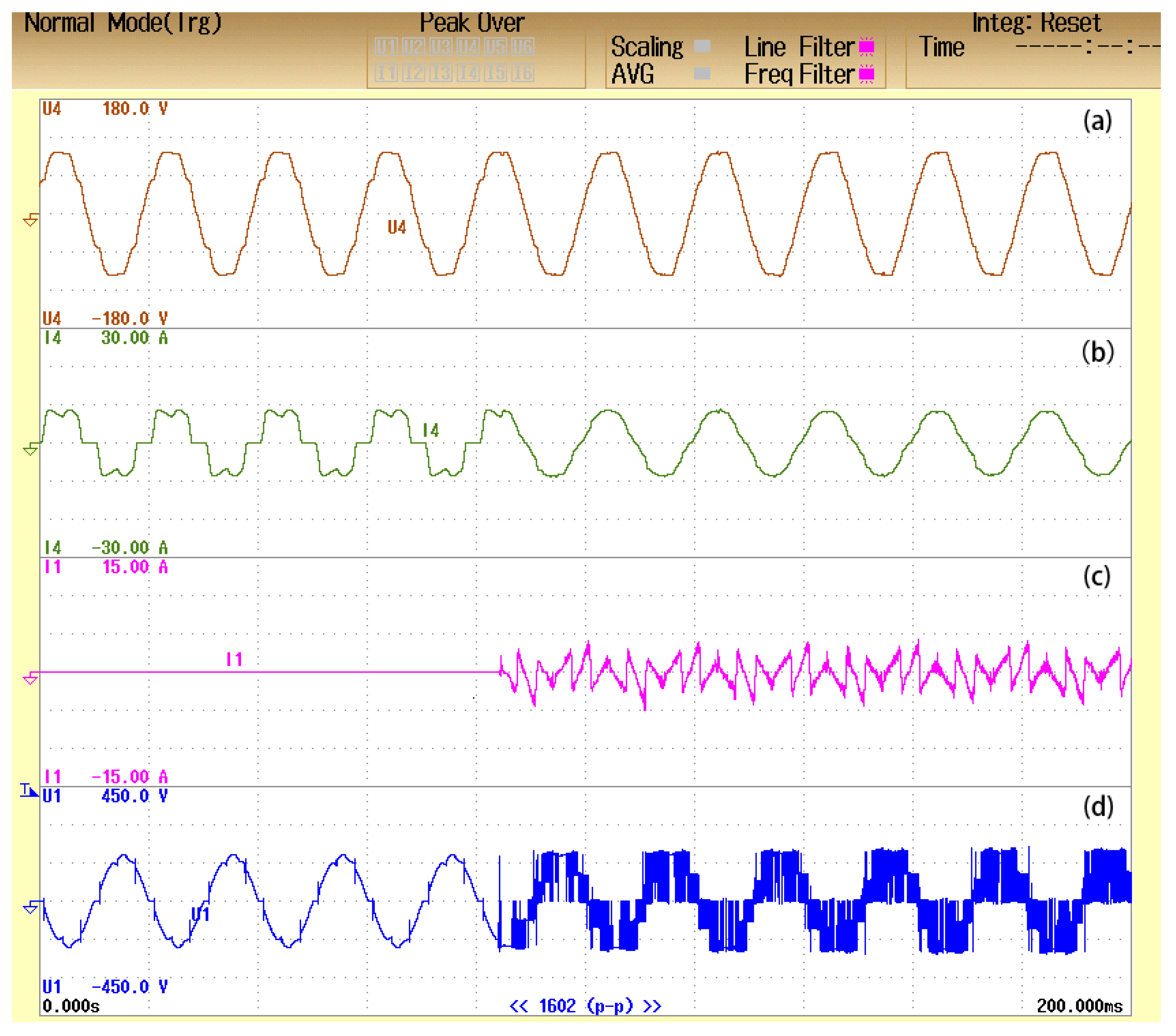 Energies Free Full Text Control Of Dstatcom Using Ann Bp Algorithm For The Grid Connected