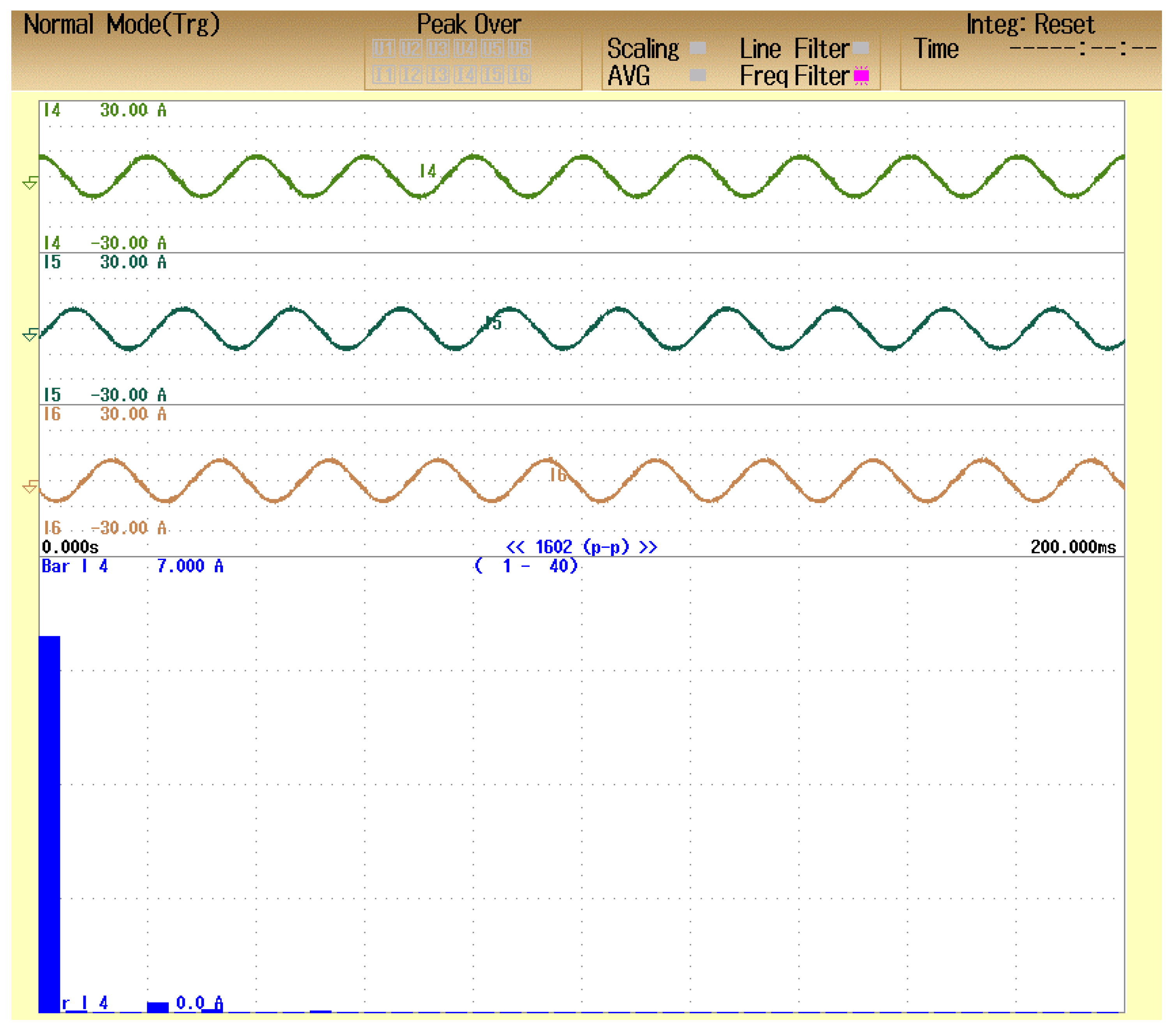 Energies | Free Full-Text | Control of DSTATCOM Using ANN-BP Algorithm for the Grid Connected ...