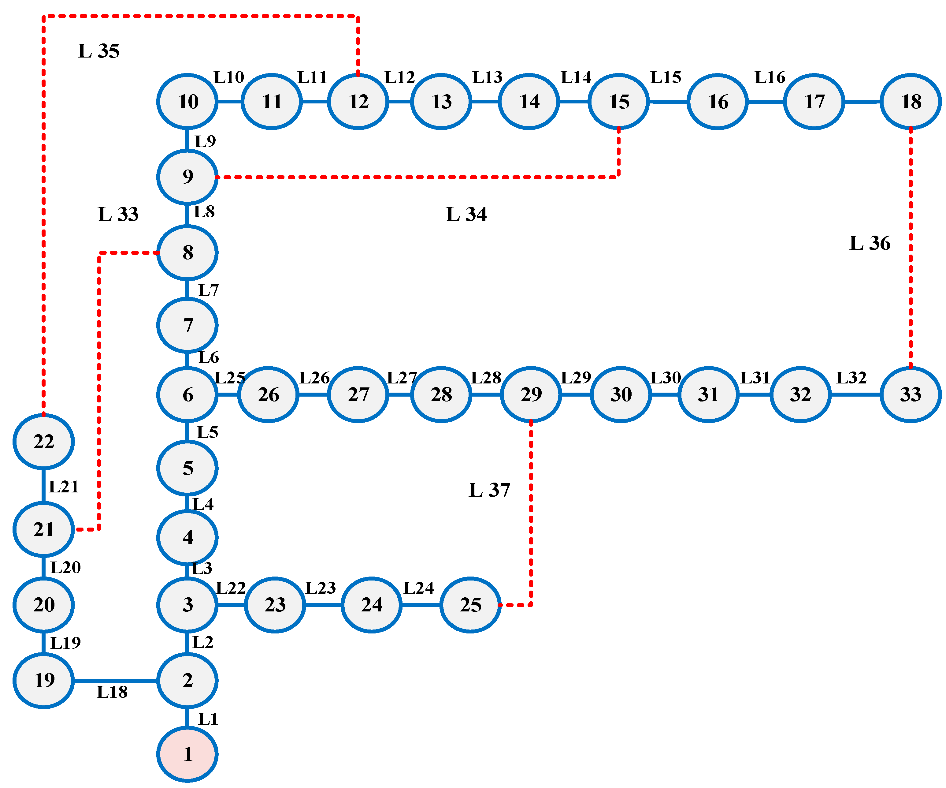 Optimal Operational Reliability And Reconfiguration Of Electrical Distribution Network Based On