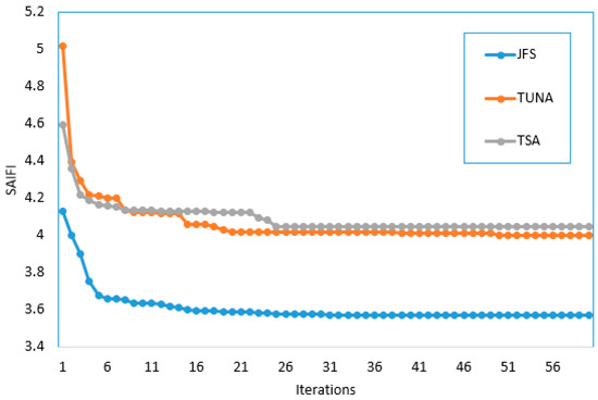 Optimal Operational Reliability and Reconfiguration of Electrical ...