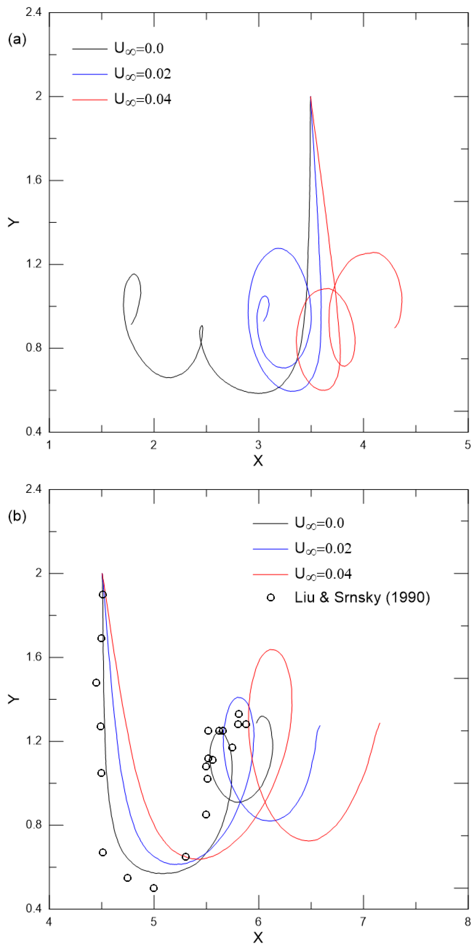 A Lagrangian Description of Buoyancy Effects on Aircraft Wake Vortices ...