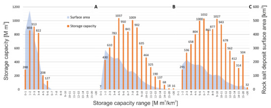 Potential for Underground Storage of Liquid Fuels in Bedded Rock Salt ...
