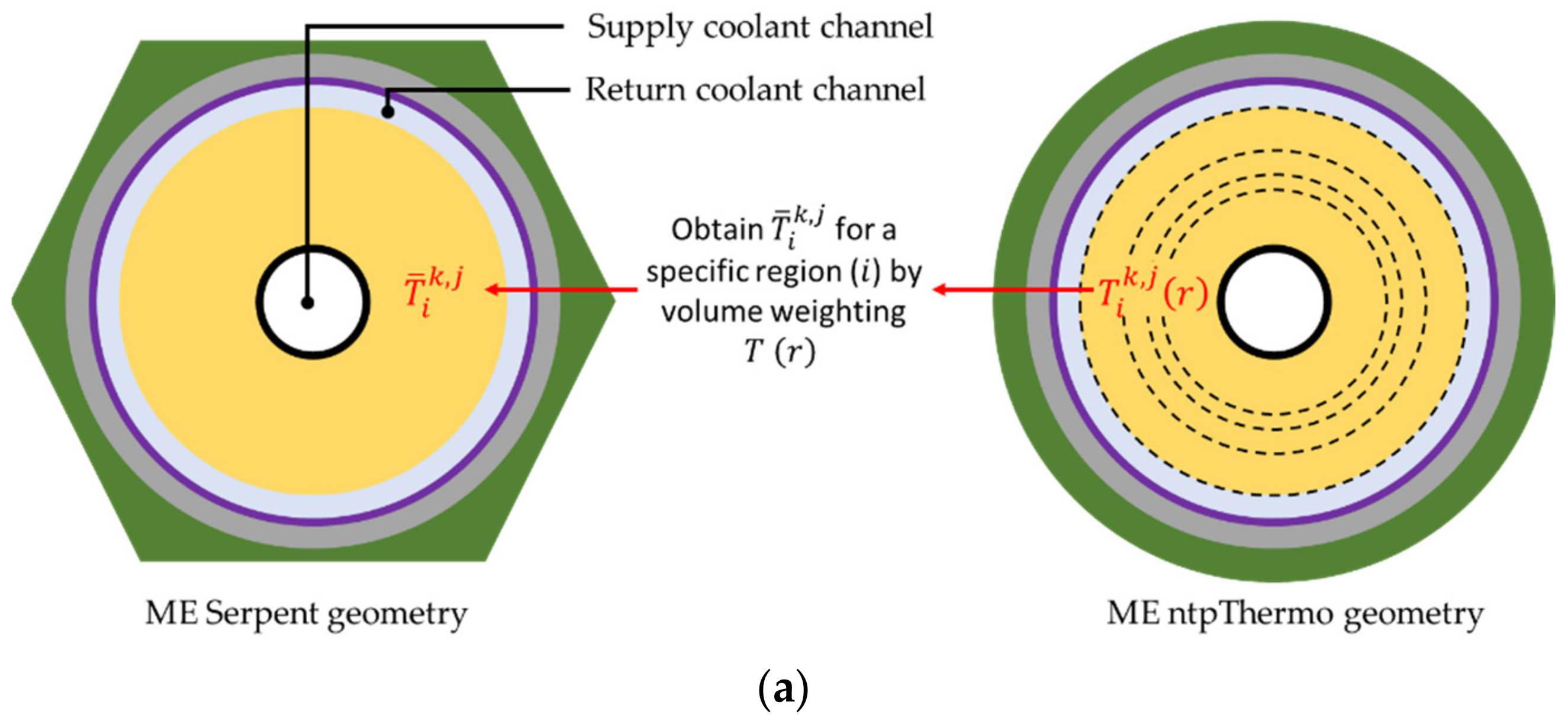 Full-Core Coupled Neutronic, Thermal-Hydraulic, and Thermo-Mechanical Analysis of Low-Enriched ...