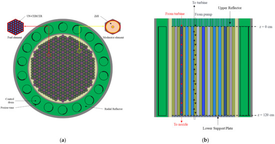Full-Core Coupled Neutronic, Thermal-Hydraulic, and Thermo-Mechanical ...
