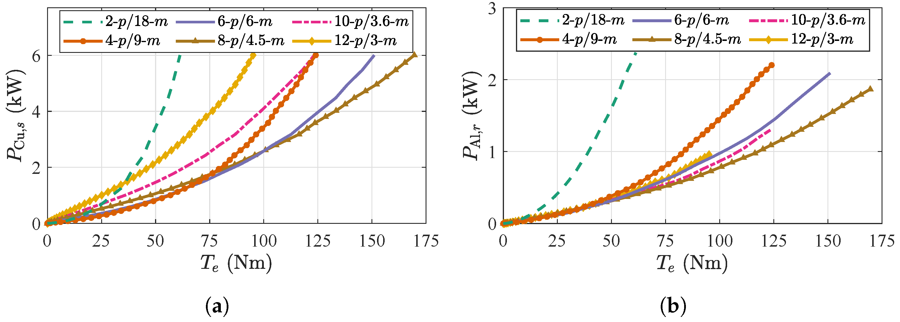 Design Aspects and Performance Evaluation of Pole-Phase Changing ...