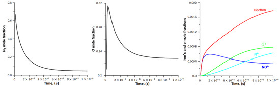 Longitudinal DC Discharge in a Supersonic Flow: Numerical Simulation ...