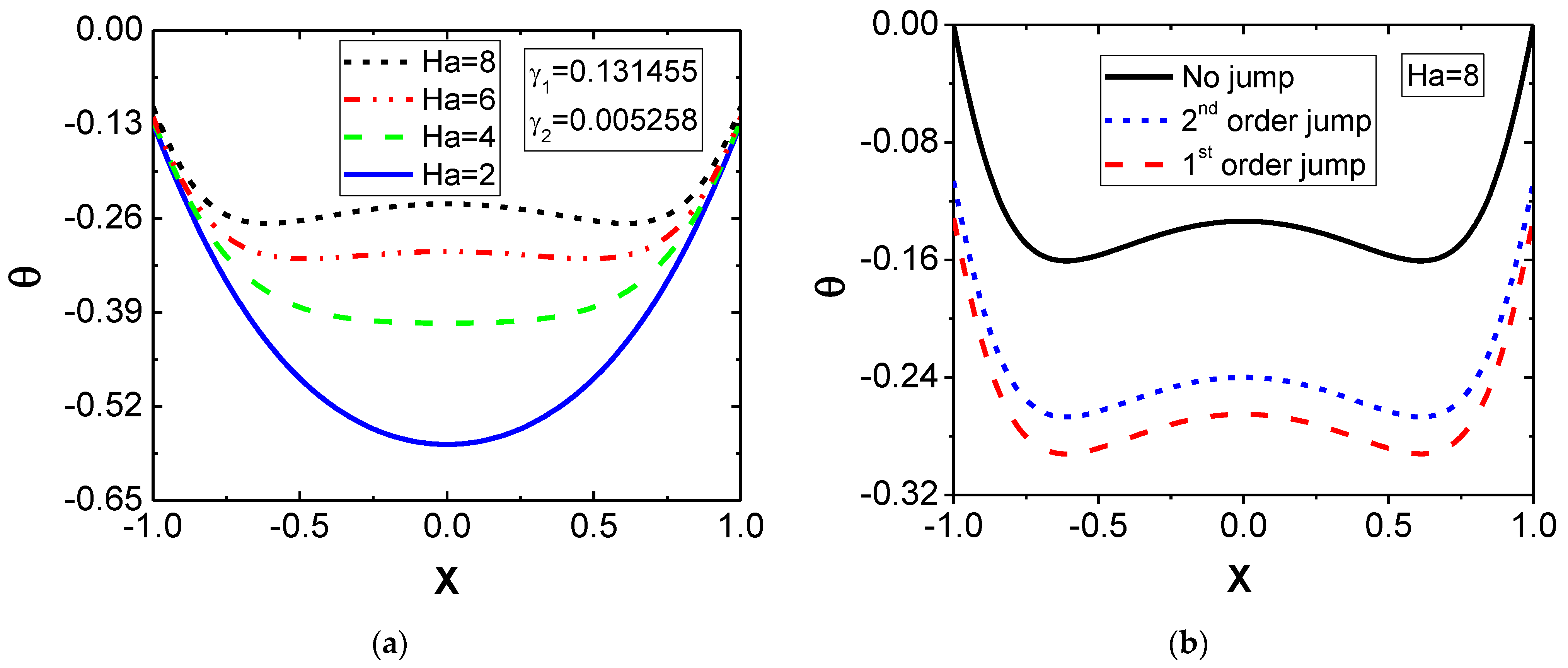Review and Analysis of Electro-Magnetohydrodynamic Flow and Heat ...