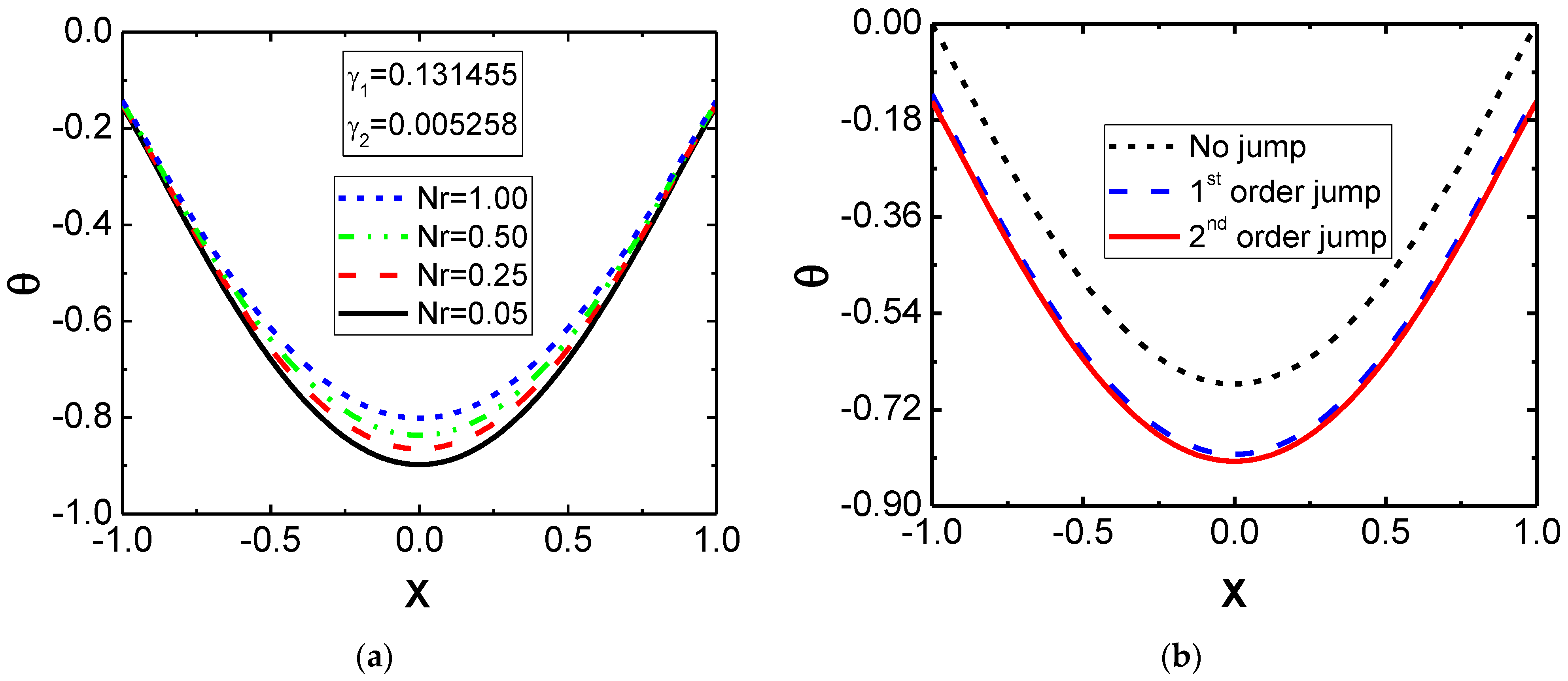 Review and Analysis of Electro-Magnetohydrodynamic Flow and Heat ...