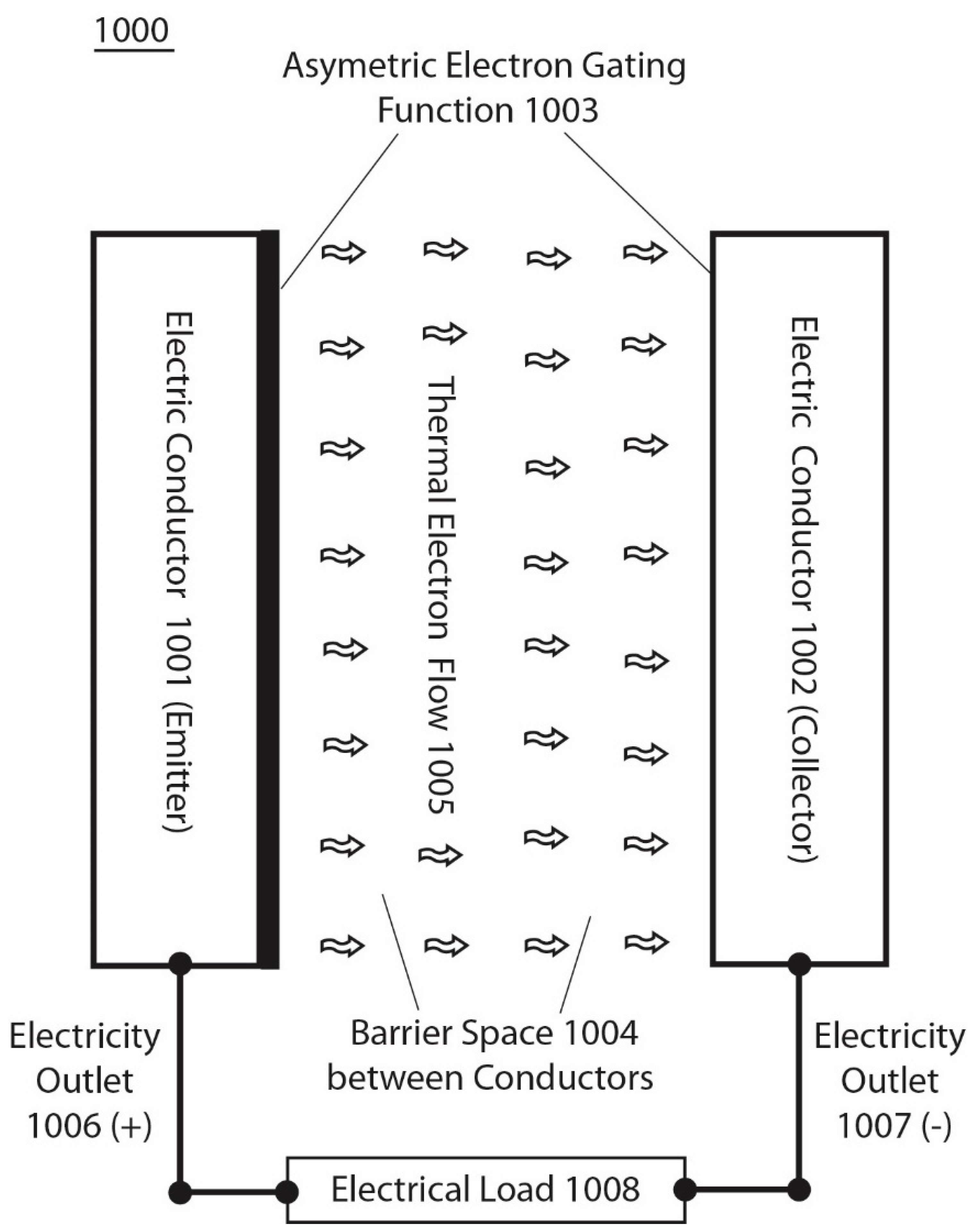 Type-B Energy Process: Asymmetric Function-Gated Isothermal Electricity ...