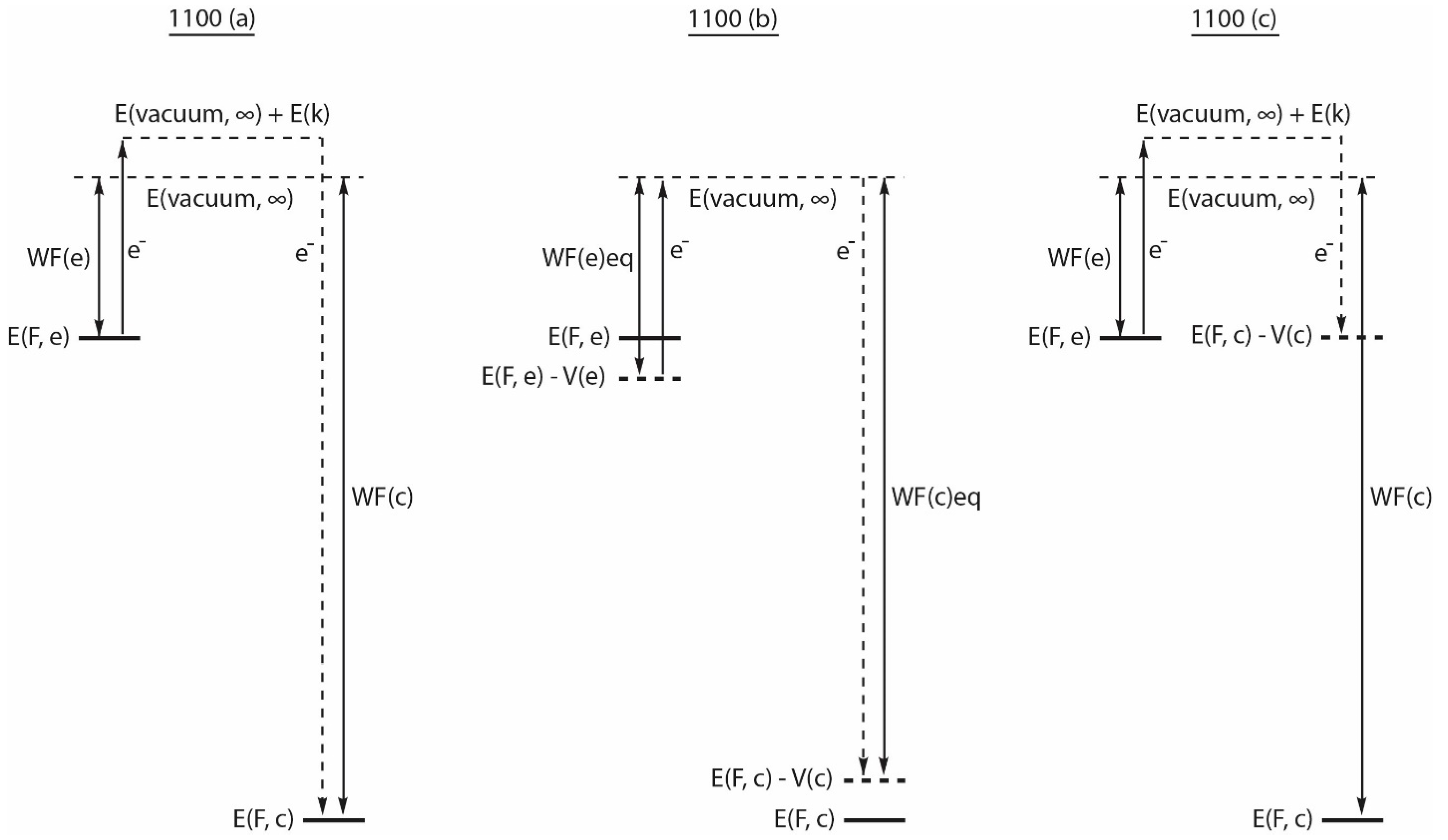 Type-B Energy Process: Asymmetric Function-Gated Isothermal Electricity ...