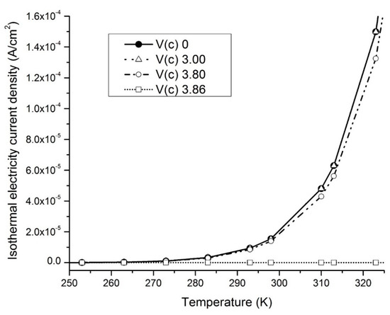 Type-B Energy Process: Asymmetric Function-Gated Isothermal Electricity ...