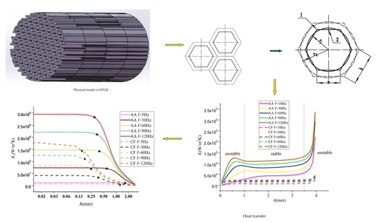 Energies | Free Full-Text | Analytical Solution of Heat Transfer ...