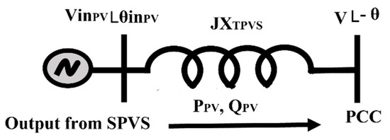 Optimal Power Management of Interconnected Microgrids Using Virtual Inertia Control Technique
