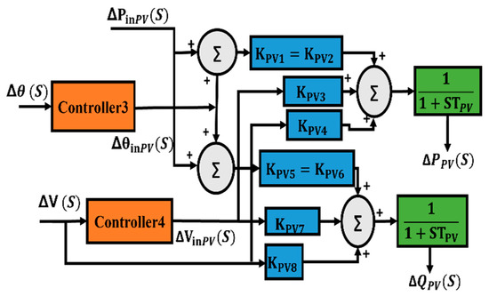 Optimal Power Management of Interconnected Microgrids Using Virtual Inertia Control Technique