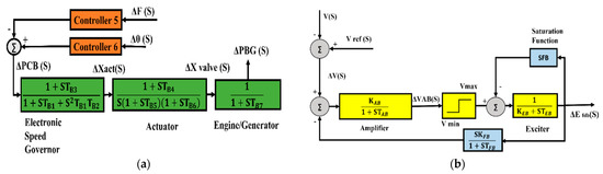 Optimal Power Management of Interconnected Microgrids Using Virtual Inertia Control Technique