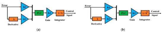 Optimal Power Management of Interconnected Microgrids Using Virtual Inertia Control Technique