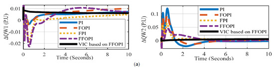 Optimal Power Management of Interconnected Microgrids Using Virtual Inertia Control Technique