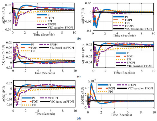 Optimal Power Management of Interconnected Microgrids Using Virtual Inertia Control Technique
