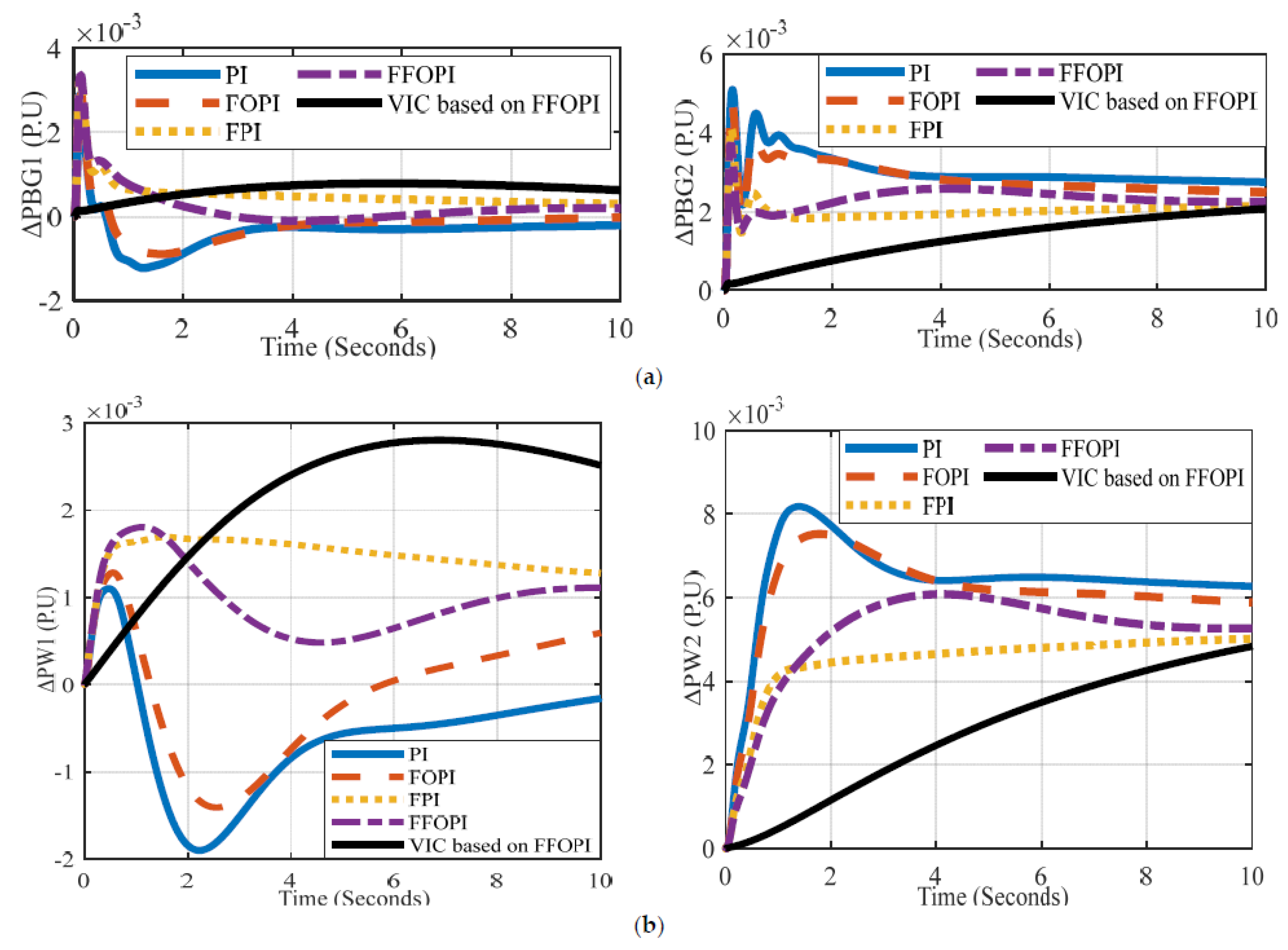 Energies Free Full Text Optimal Power Management Of Interconnected Microgrids Using Virtual