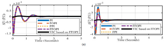 Optimal Power Management of Interconnected Microgrids Using Virtual Inertia Control Technique