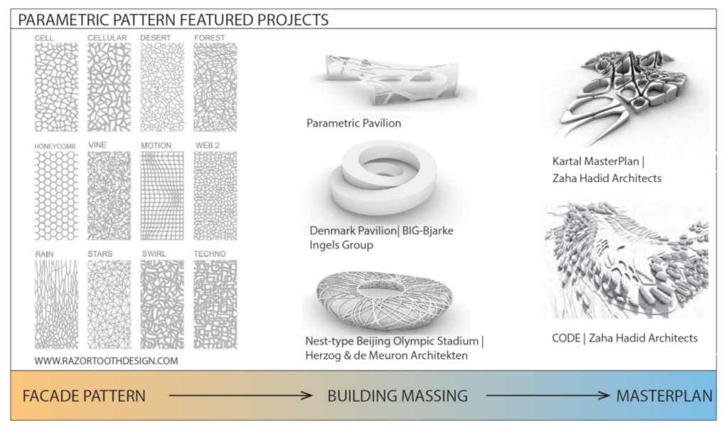 Energies | Free Full-Text | Multi-Objective Optimization of Building ...