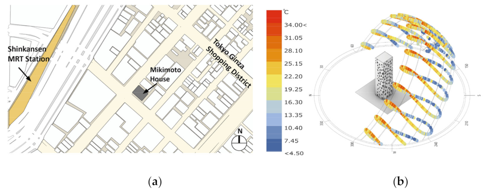 Energies | Free Full-Text | Multi-Objective Optimization of Building Environmental Performance ...