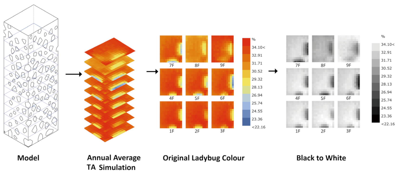 Energies | Free Full-Text | Multi-Objective Optimization of Building Environmental Performance ...