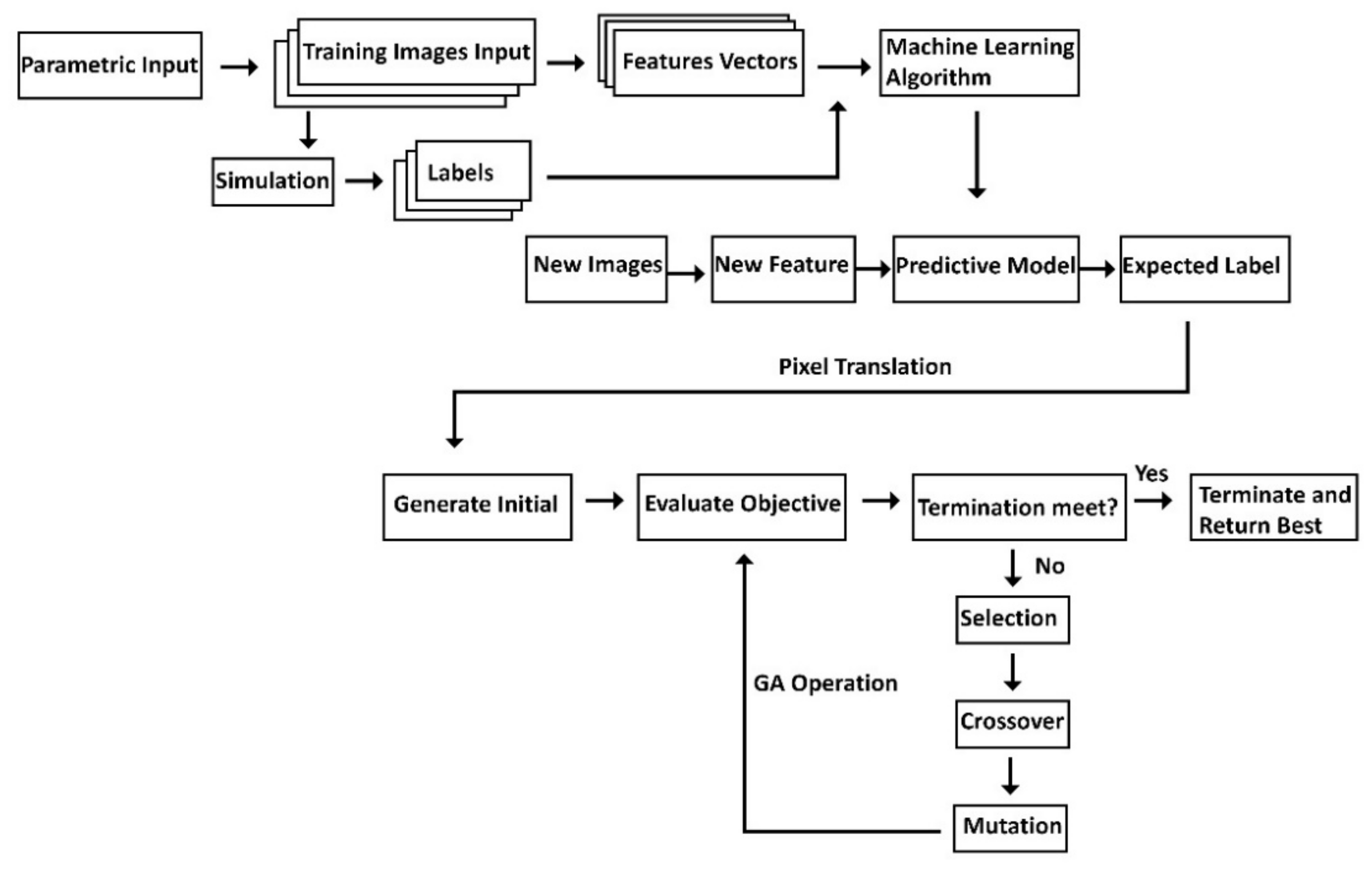 Energies | Free Full-Text | Multi-Objective Optimization of Building Environmental Performance ...