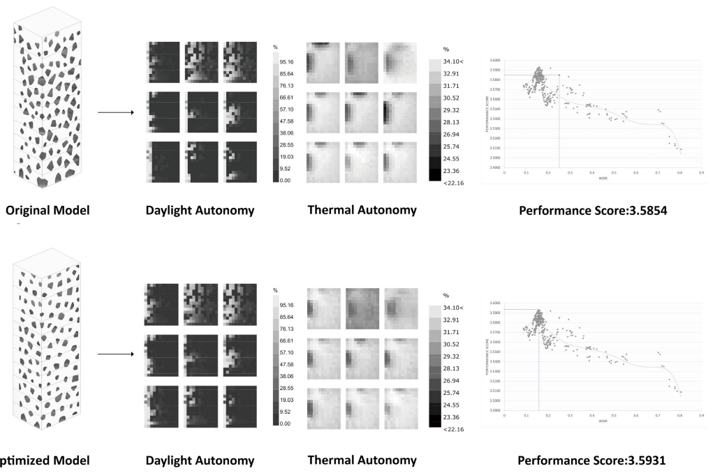 Energies | Free Full-Text | Multi-Objective Optimization of Building Environmental Performance ...