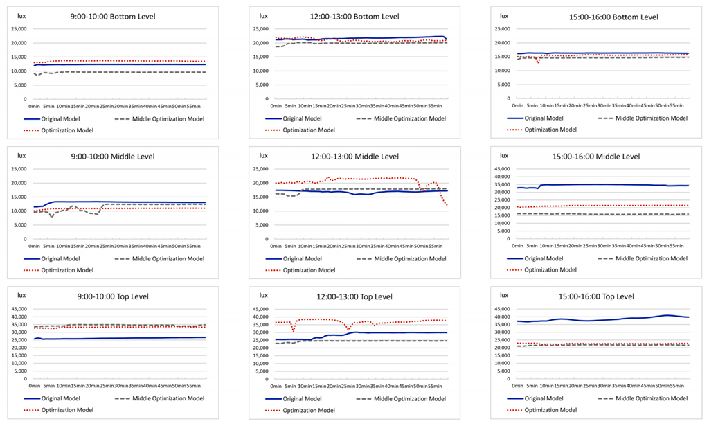 Energies | Free Full-Text | Multi-Objective Optimization of Building ...